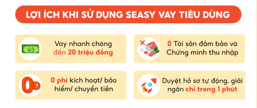 SEasy vay tiêu dùng Shopee là gì? Lãi suất và cách thanh toán như thế nào?
