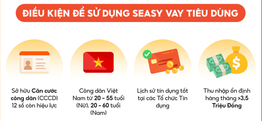 SEasy vay tiêu dùng Shopee có an toàn không? Cách kích hoạt như thế nào?