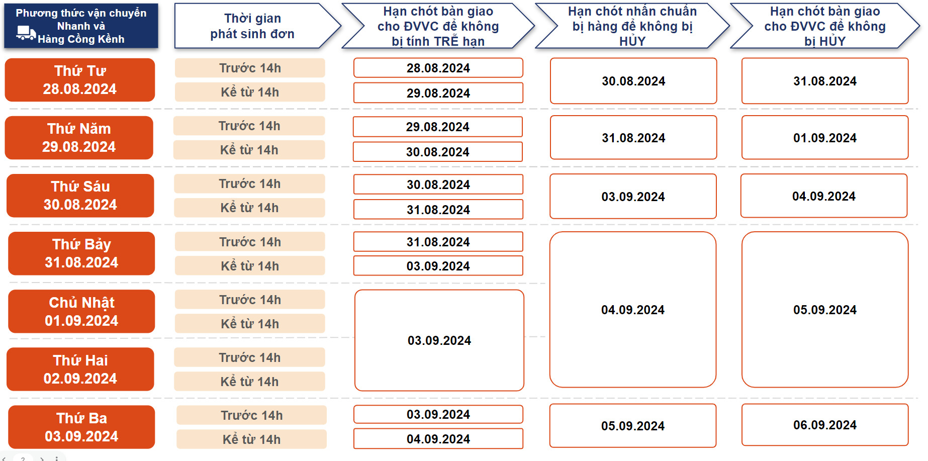 2/9/2024 Shopee có giao hàng không? Lịch làm việc của Shopee và đơn vị ...